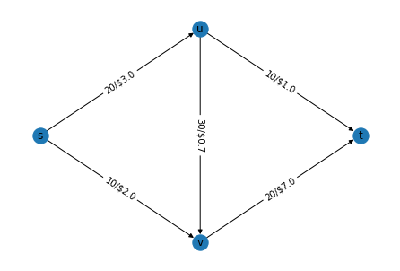 Network flow problems (Python) - Data Science with Harsha